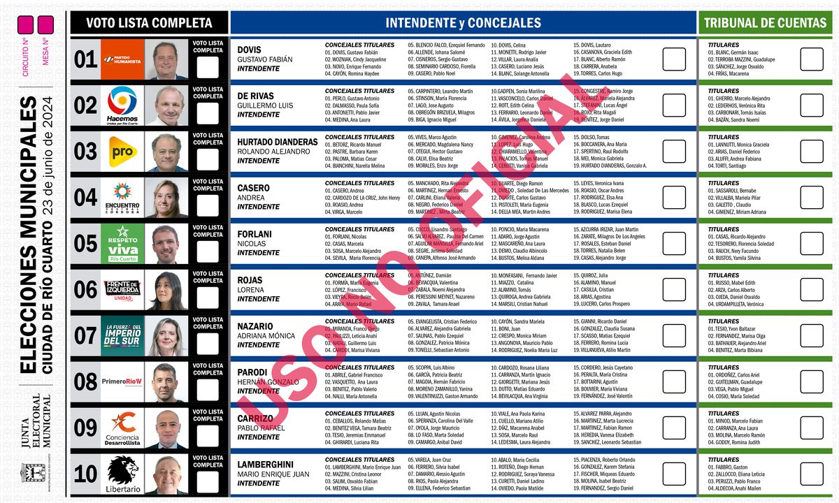 Así será la Boleta Única en las elecciones municipales de Río Cuarto