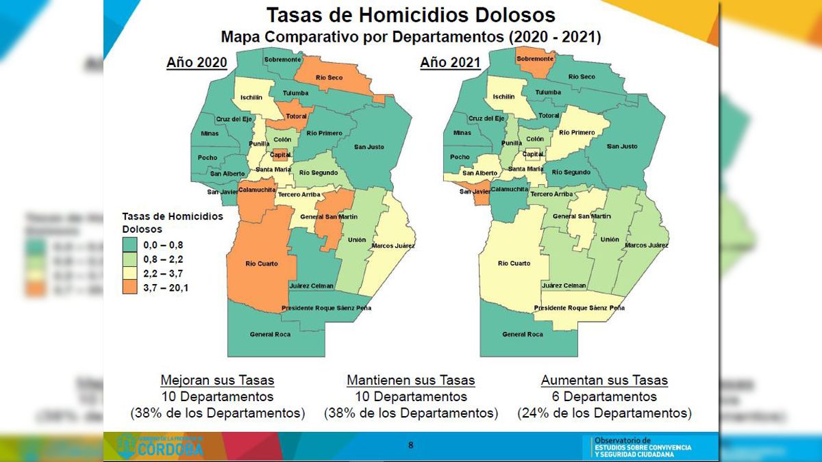 Según la estadística oficial, bajaron los delitos graves en el departamento