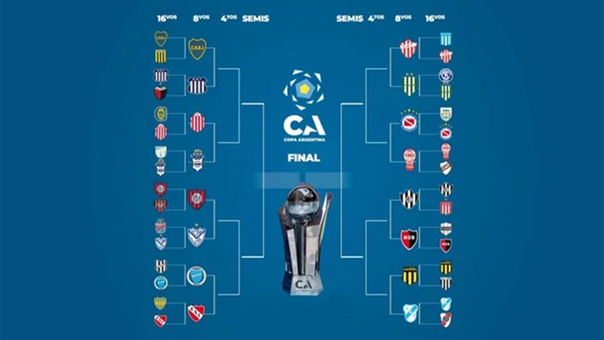 Así quedaron los cruces de octavos de final de la Copa Argentina 2024