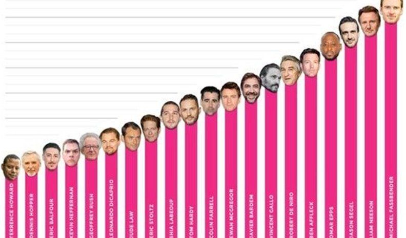 ¿Quiénes son los más dotados?